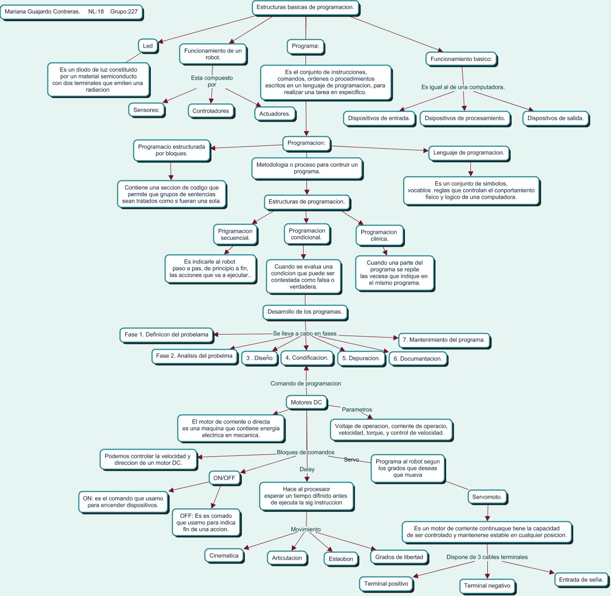 Estructuras basicas de programacion